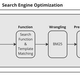PDF Smart Sentiment Analysis Based Search Engine Classification Intelligence