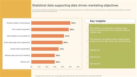 Statistical Data Supporting Data Driven Marketing Objectives Ppt