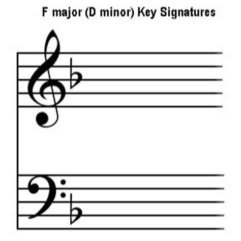 Stream Blakelylaw Listen To Meet The Key Of D Minor Playlist Online