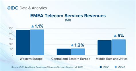 idc italy su linkedin data and analytics solutions idc italy