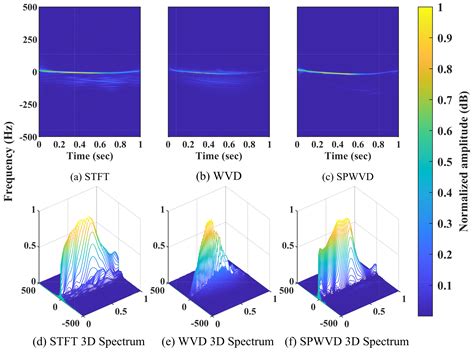 Sea Clutter Suppression Using Smoothed Pseudo Wigner Ville Distribution Singular Value