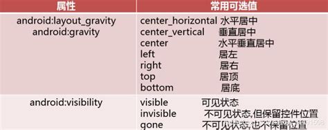 android控件之基础控件——进度条类的view——textview、checkbox复选控件、radiobutton单选控件