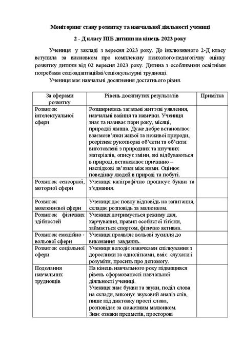 Моніторинг розвитку дитини з ООП Інші методичні матеріали Інклюзивна освіта