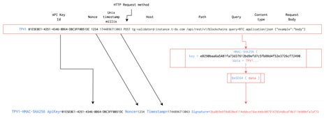 Hmac Based Authentication