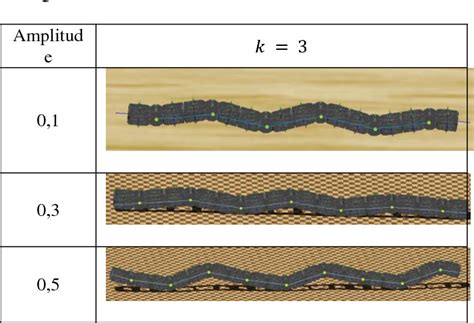 Figure 1 From Analysis And Simulation Of The Modular Robotic System