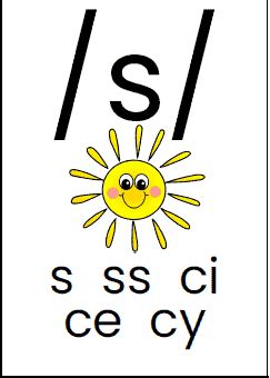Teaching The 2 Sounds Of C Hard C And Soft C FREE Word List