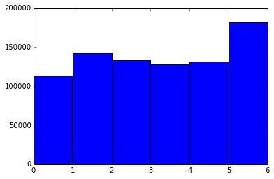 Python JSON Working With Large Datasets Using Pandas Python Python Programming Tutorial