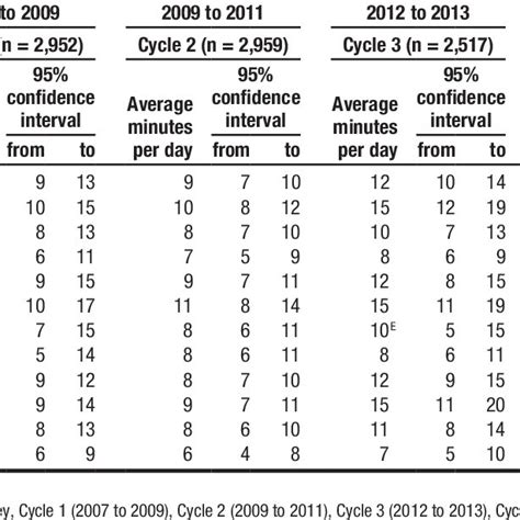 Average Daily Moderate And Vigorous Intensity Physical Activity Download Scientific Diagram