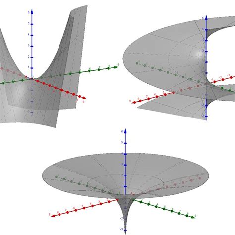 Upper Left The Minimal Hyperbolic Paraboloid Upper Right The Download Scientific Diagram