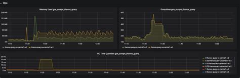 Thanos Query Timeout · Issue 440 · Thanos Iothanos · Github