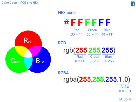 Specifying Colors In Css Hex Rgb Rgba Color Names Topic