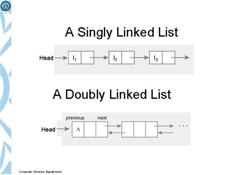 Data Structures Algorithms Lecture 7 Doubly Linked List