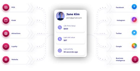 Data Iq Rocket Effect