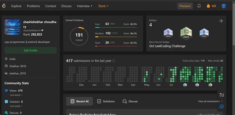 Shashishekhar Choudhary On Linkedin Leetcoding