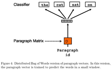 Deep Learning For Nlpsummarynlp Summary Csdn博客