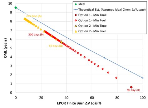 recovery by intuition process manual iteration required download scientific diagram