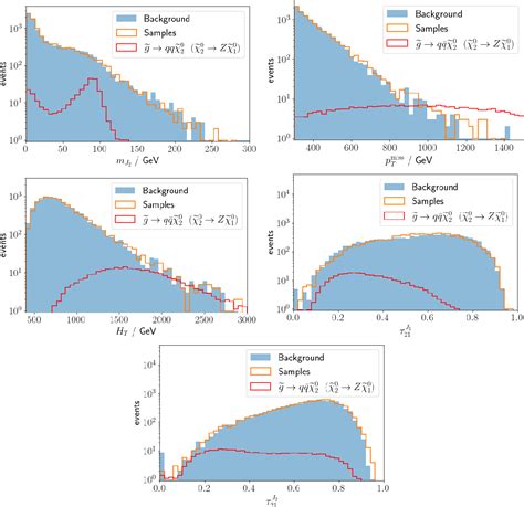 Figure 3 From Combining Resonant And Tail Based Anomaly Detection Semantic Scholar