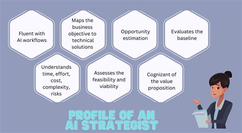 The Ai Transformation Strategy In The Genai Era Ai Digitalnews