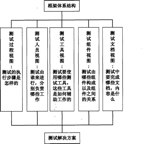 Method For Testing Software Based On Testing Framework Eureka Patsnap