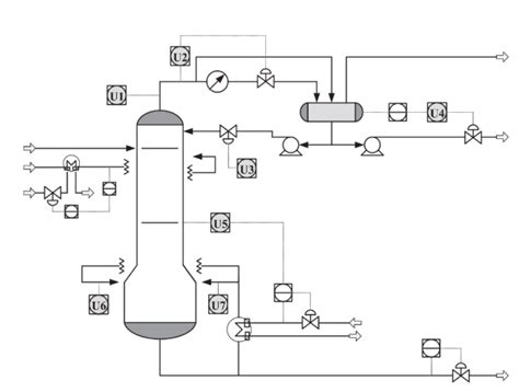 schematic representation of the debutanizer column process [3