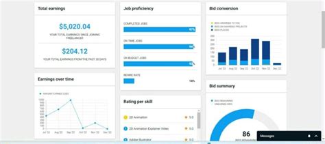 Abdul Qadeer On Linkedin Fiverr Freelancer Animation Animationvideo 42 Comments