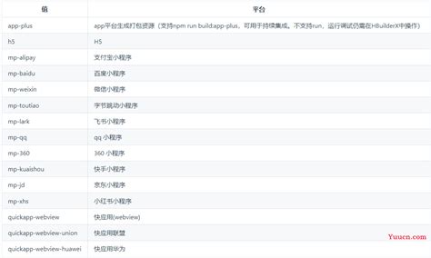 Uni App Vue3 Ts Vite 创建项目 电脑学习网