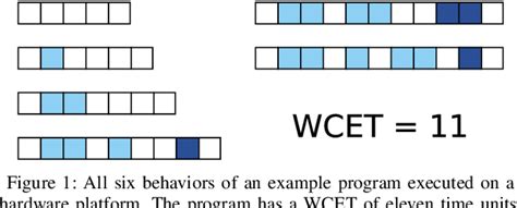 Figure 1 From A Framework For The Derivation Of Wcet Analyses For Multi