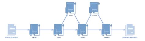 XML Workflow In My Campaign