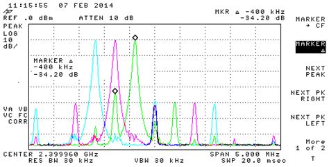 Trf372017 Output Spectrum Rf And Microwave Forum Rf And Microwave Ti E2e Support Forums