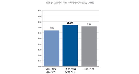 교육을 바꾸는 사람들 학습과학의 이해와 적용28 예술 활동은 뇌의 주의 시스템을