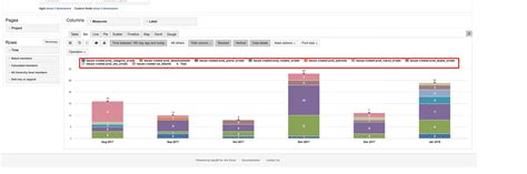 Labels Stacked By Percentage In Timeline Questions Answers EazyBI Community