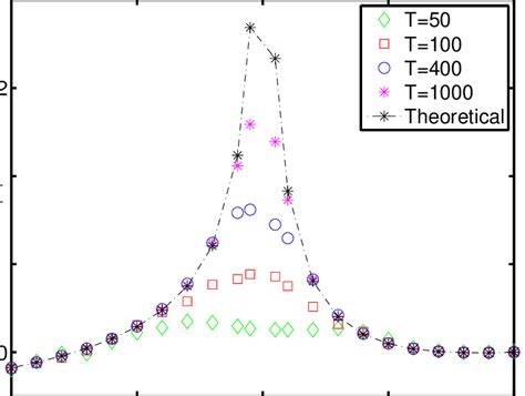 Color Online Interband Coherence Effect For β S 2π Sin πs 2 Pumping Download Scientific