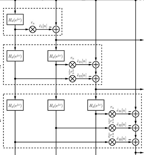 The Differentiator Multiplier Cascade With Reduced Delay Dmc Rd