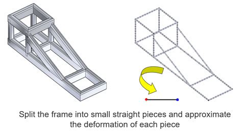 Solidworks Simulation Beam Joints Computer Aided Technology