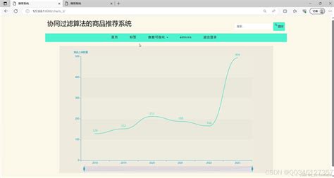 基于python商品推荐系统可视化2种协同过滤推荐算法 Django框架 计算机毕业设计（附源码论文）基于python协同过滤商品推荐