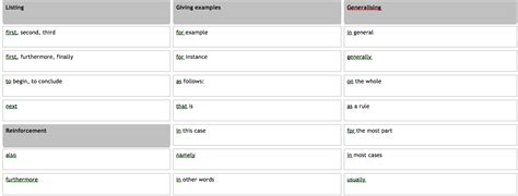 Lesson Plan 1 Teaching Coherence And Cohesion Teaching Writing