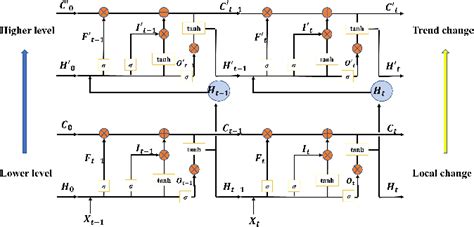 Figure 1 From Learning Multiscale Temporal Spatial Spectral Features Via A Multi Path