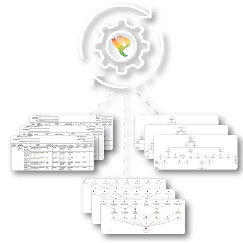 model based rams causation based ai fmea fmeca software made