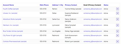 Power Apps Portals Entity List Making The Entire Row Clickable