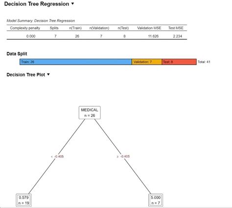 Datascience Machinelearning Decisiontree Businessanalytics Itclimited Sreya Ps