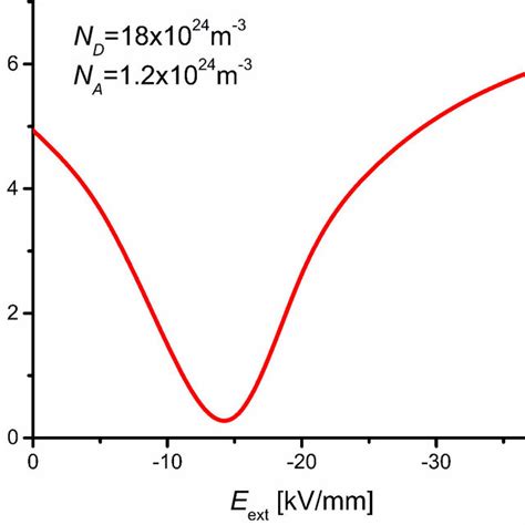 Phases Of The Refractive Index Grating And Absorption Grating As A Download Scientific Diagram