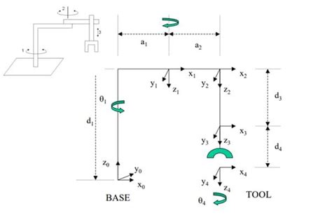 Use Matlab Chegg