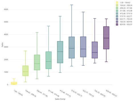 Data Visualization Exploratory