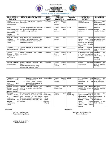 Math Action Plan Pdf Curriculum Teachers