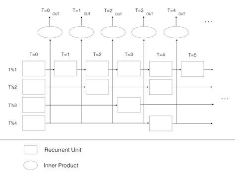 Python Back Propagation In Tensorflow Stack Overflow