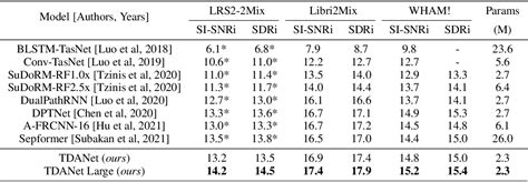 An Efficient Encoder Decoder Architecture With Top Down Attention For Speech Separation