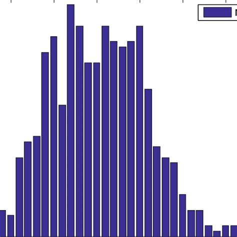 Statistical Analysis Of The Number Of Neighbour Nodes Download Scientific Diagram