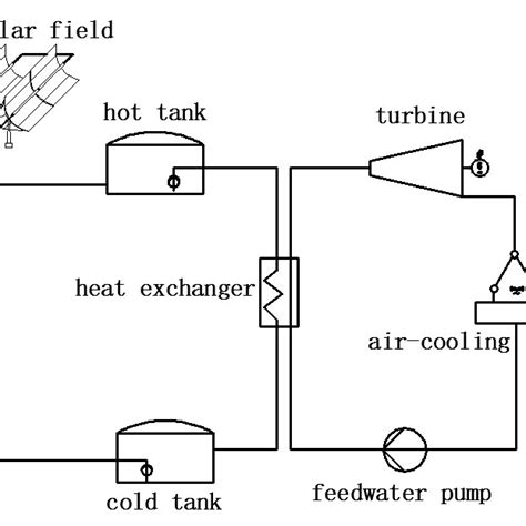 Schematic Diagram For Trough Molten Salt Csp Plant Download Schematic Diagram For Trough Molten Salt Csp Plant Download
