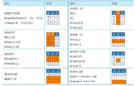 python绘制单数据系列柱状图、多数据系列柱状图、堆积柱状图、百分比堆积柱状图 python画百分比堆积柱状图 csdn博客