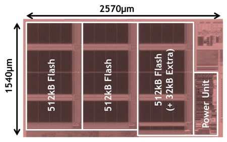 Renesas Developed Low Power Technology For Use In Embedded Flash Memory StorageNewsletter